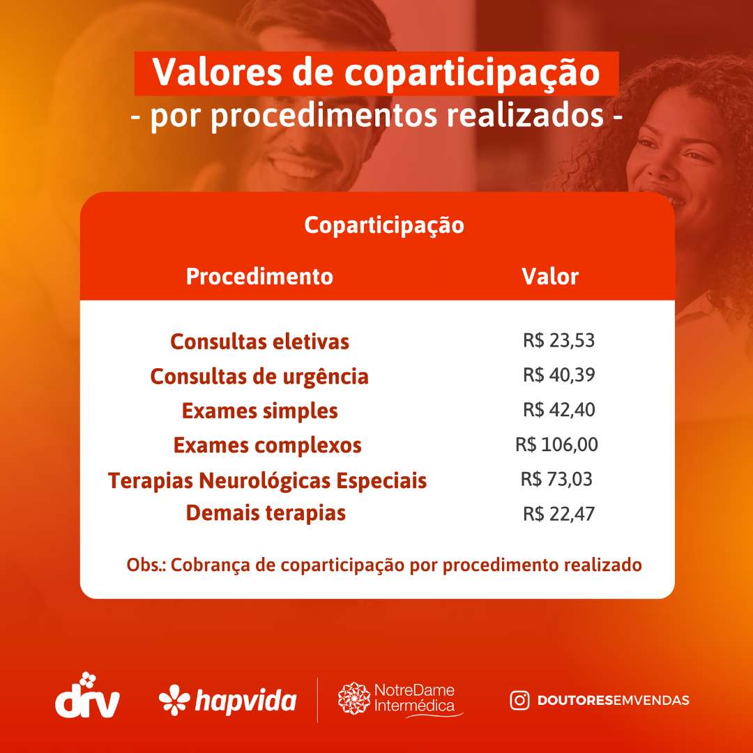 Tabela de preços de exames hapvida - saiba tudo