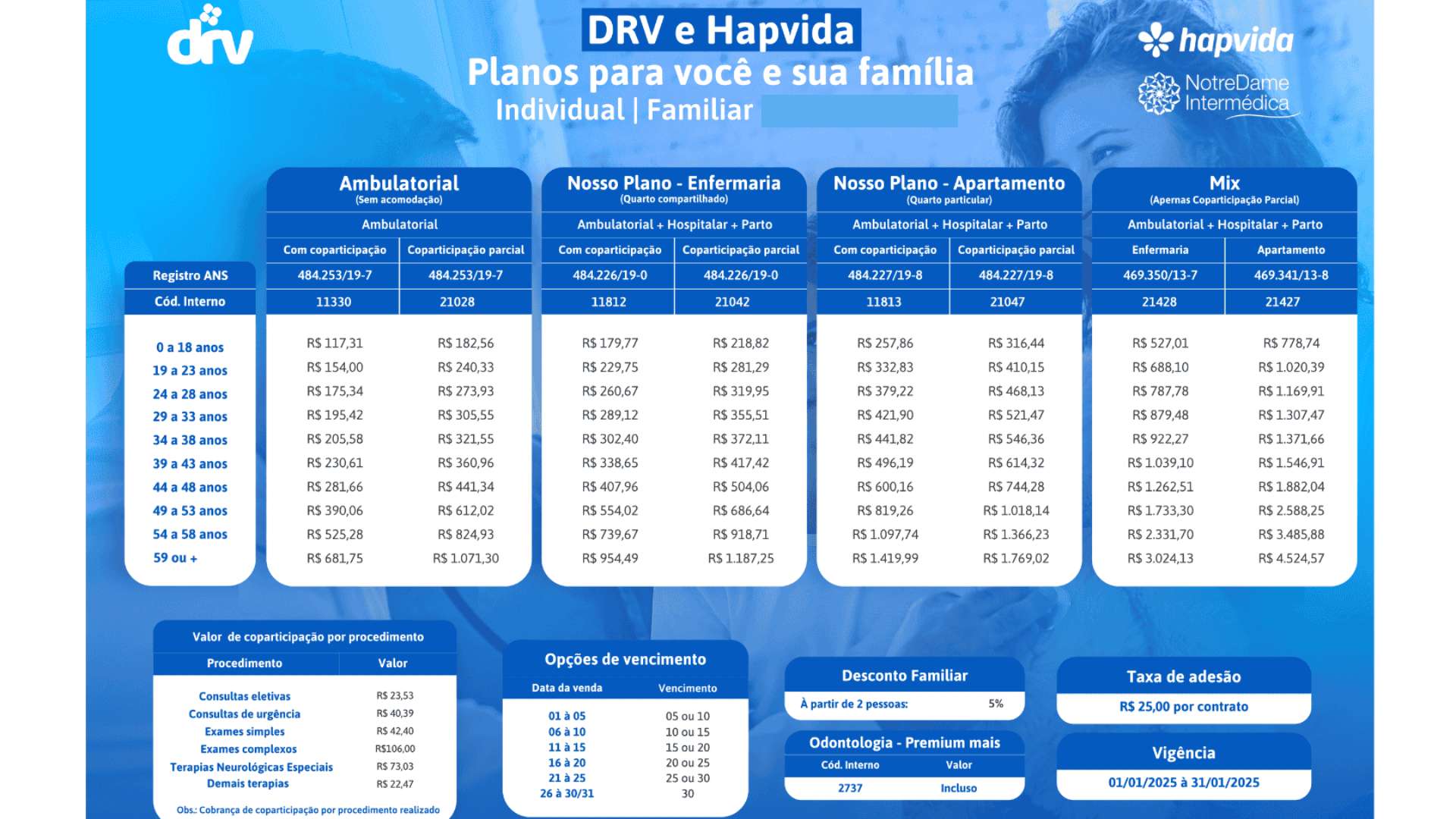 Tabela de Preços Hapvida Coparticipação: Guia COMPLETO