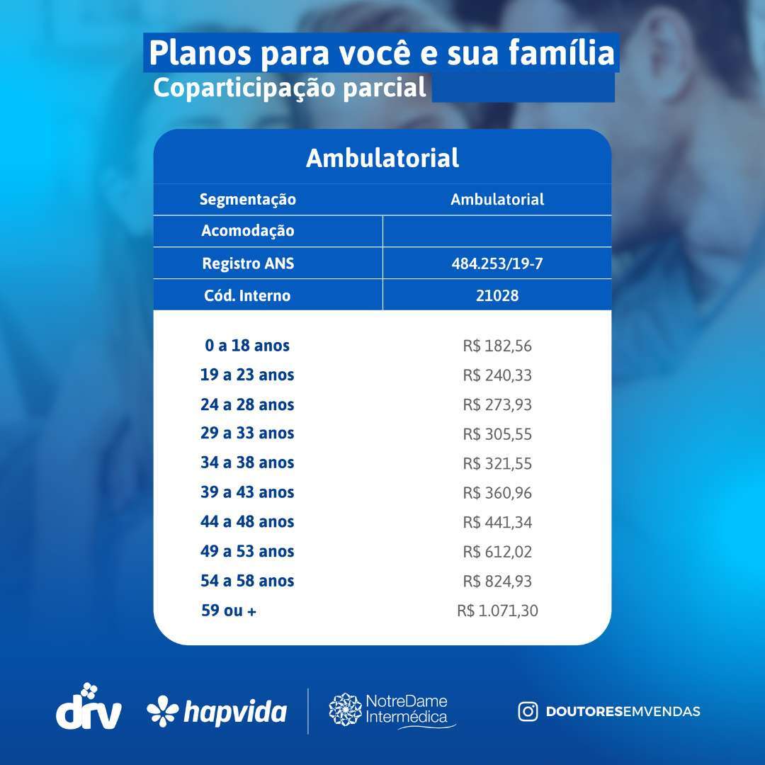 Tabela de Preços Hapvida Coparticipação: Guia COMPLETO