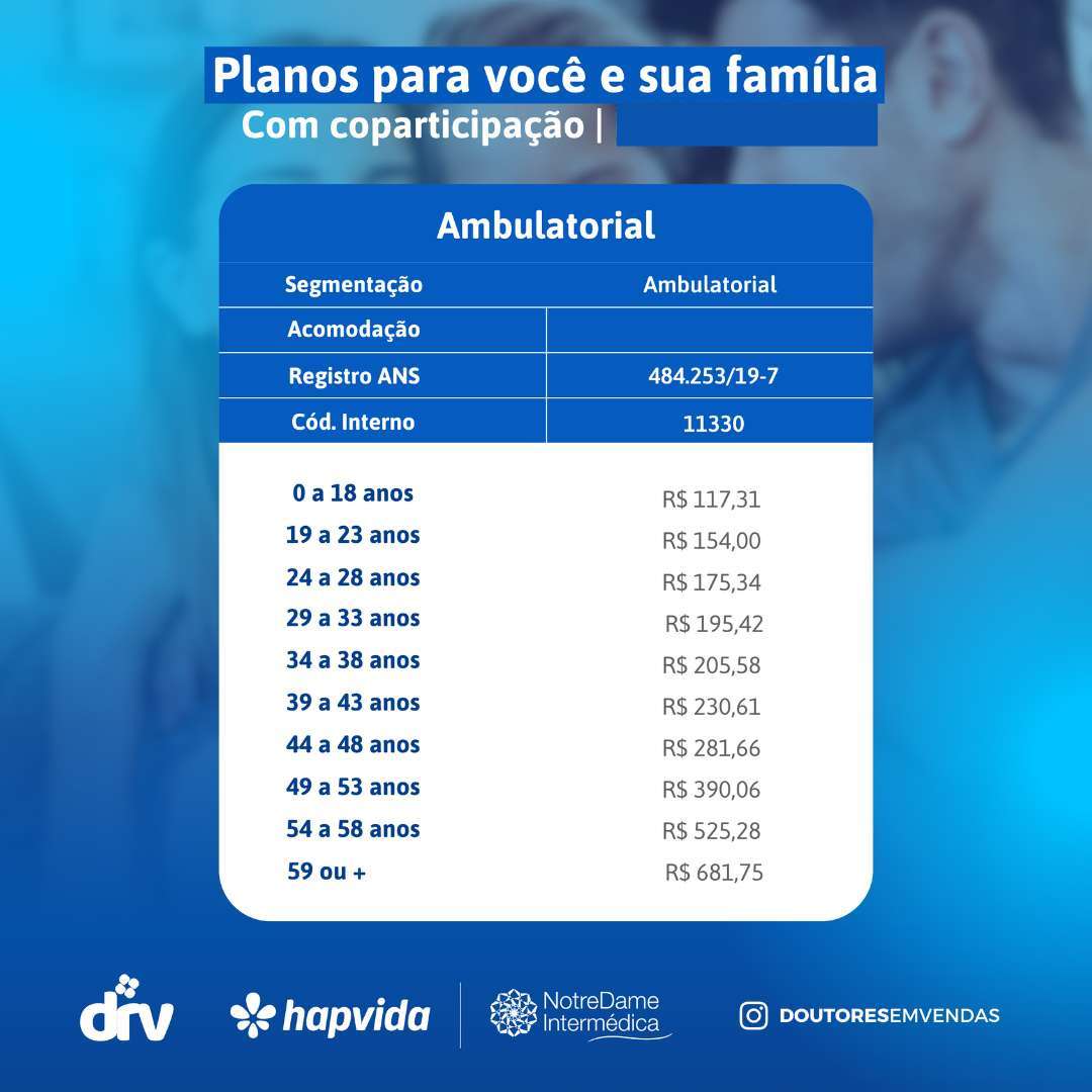 O que é valores de coparticipação: Guia Completo - Plano Hapvida