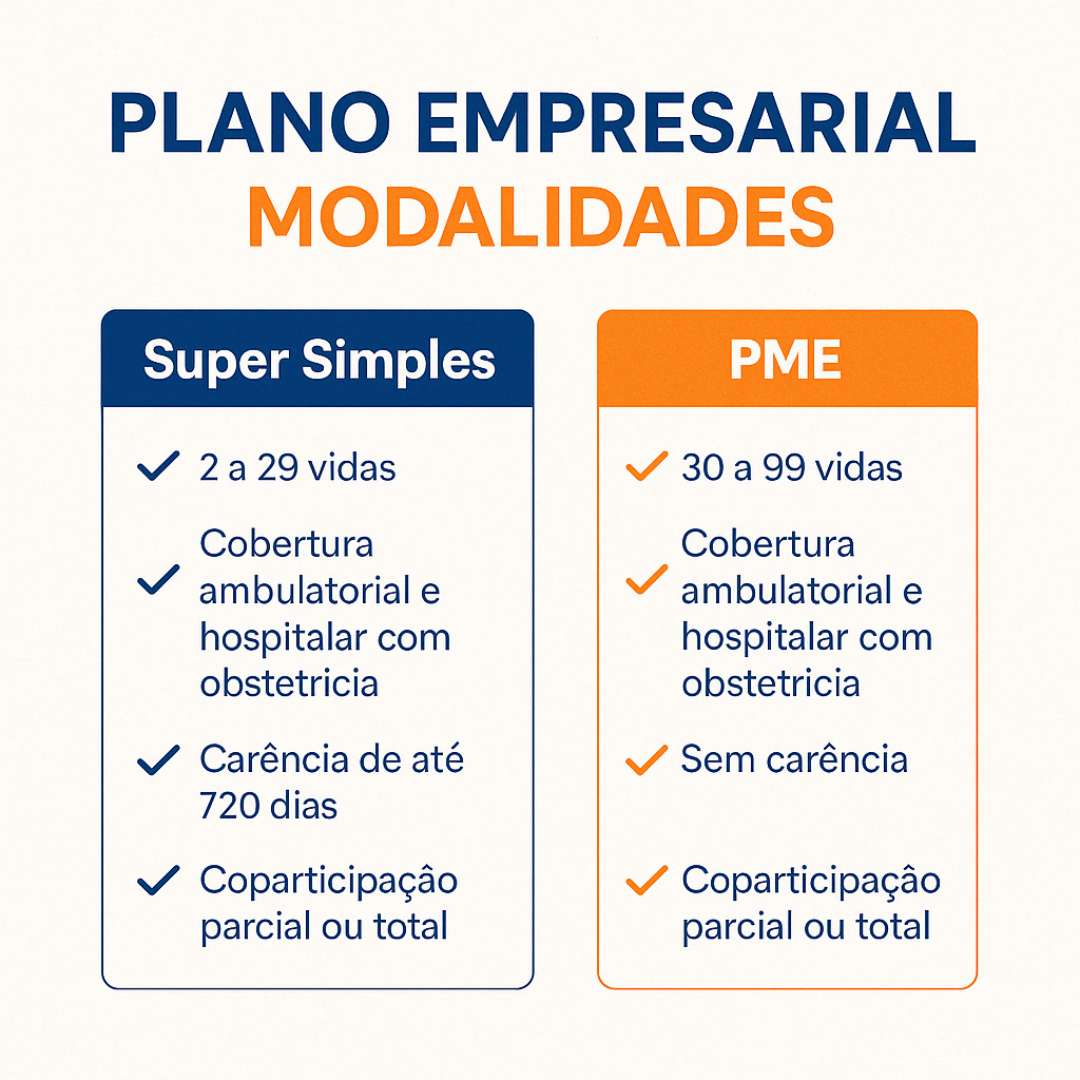 Modalidades do Plano Empresarial Hapvida 2025 – Super Simples × PME